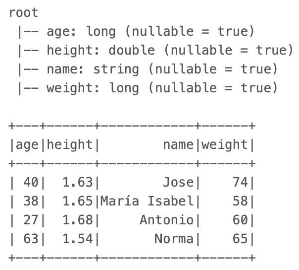 Cómo crear un DataFrame en PySpark