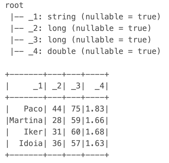 Cómo crear un DataFrame en PySpark