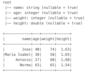 Cómo crear un DataFrame en PySpark