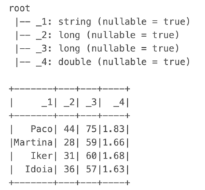 Cómo crear un DataFrame en PySpark
