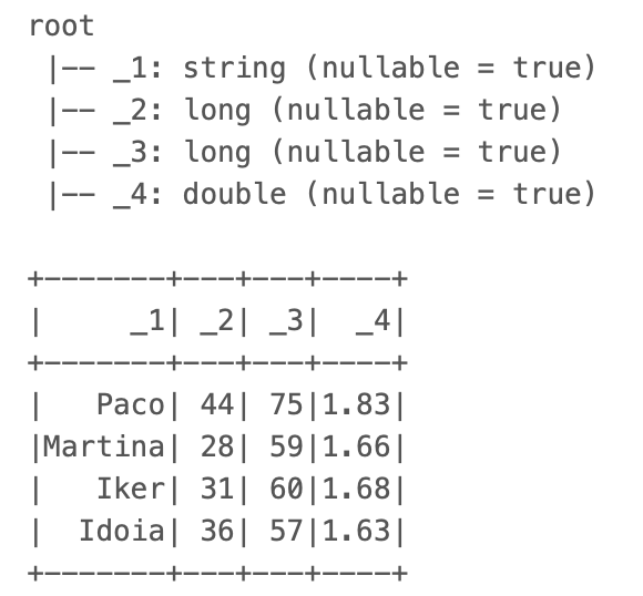 Cómo crear un DataFrame en PySpark