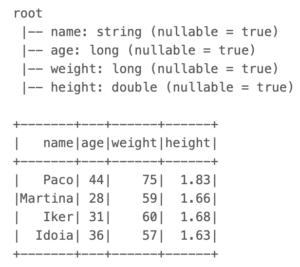 Cómo crear un DataFrame en PySpark