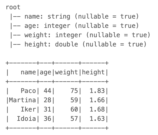 Cómo crear un DataFrame en PySpark