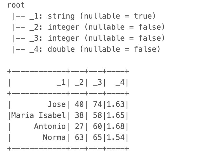 Cómo crear un Dataframe en Spark