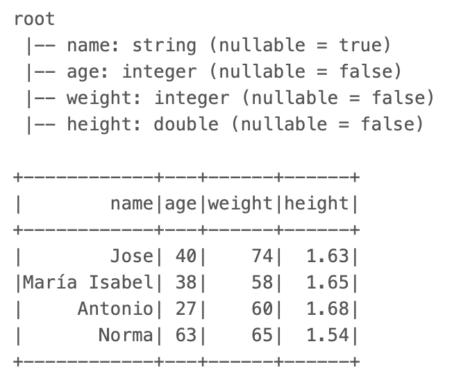 Cómo crear un Dataframe en Spark