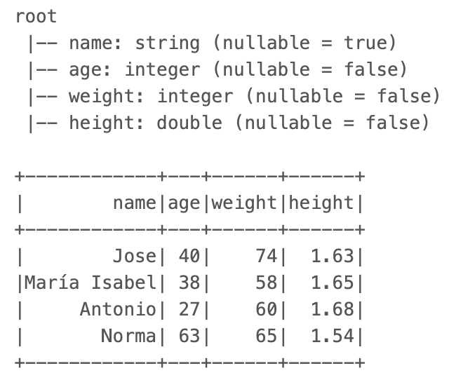 Cómo crear un Dataframe en Spark