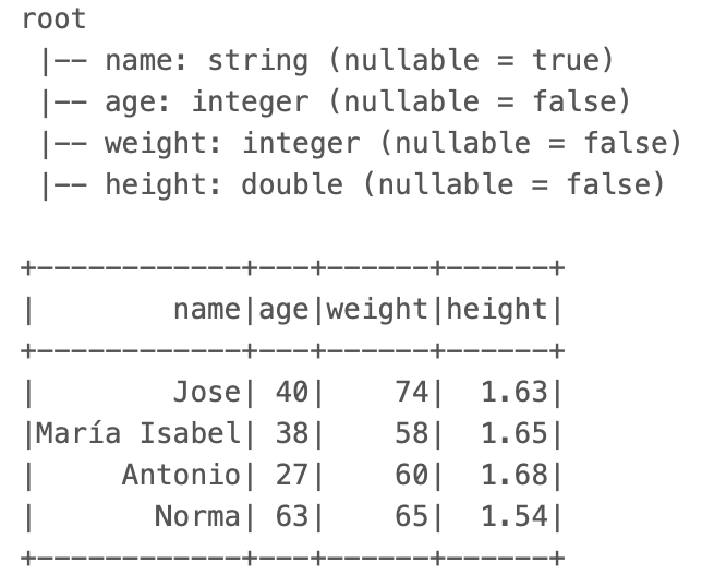 Cómo crear un Dataframe en Spark