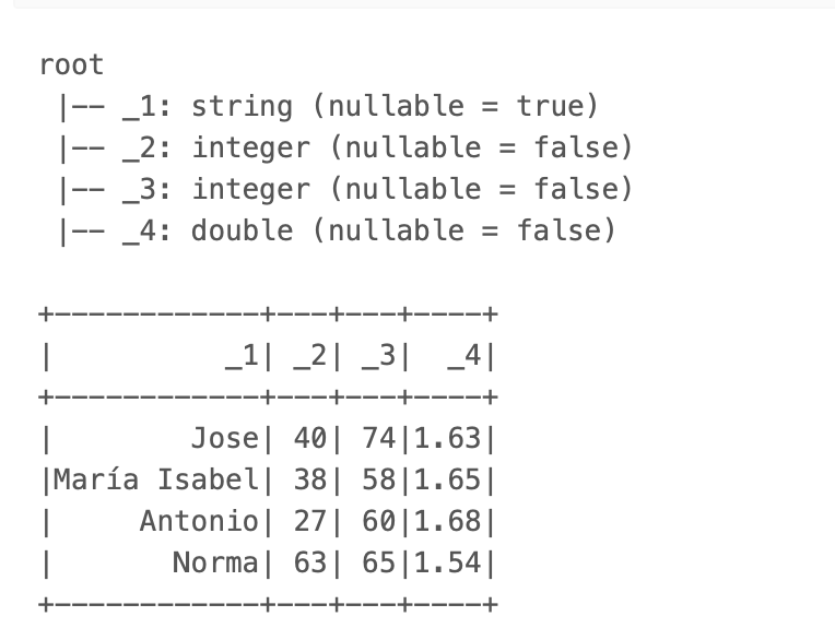 Cómo crear un Dataframe en Spark